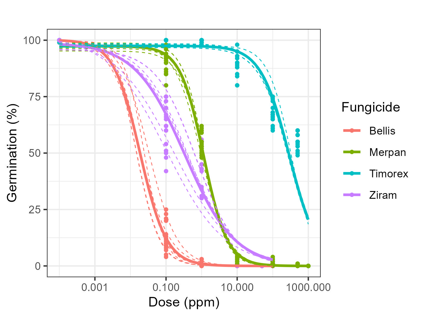 Efficacy of fungicides against brown spot of pear in Argentina - 1 In vitro experiments